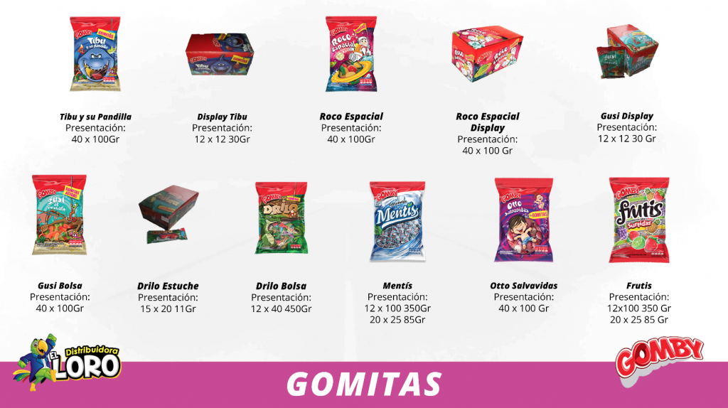 Catalogo Venezuela | Confitería El Loro