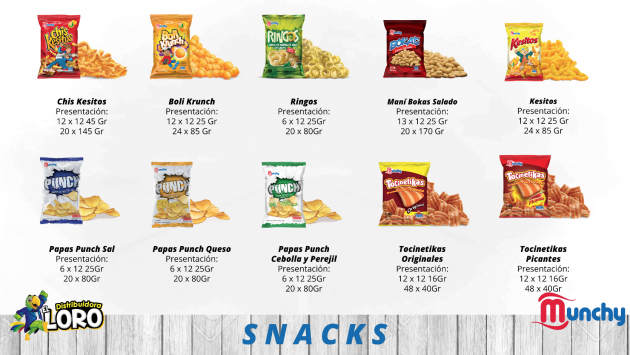 Catalogo Venezuela | Confitería El Loro